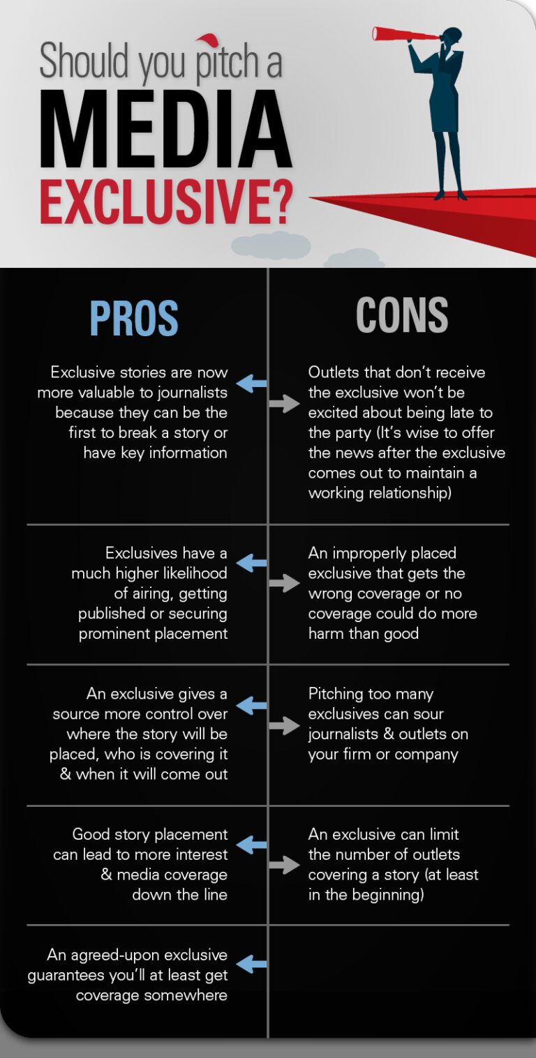 Media exclusives: how and when to use them - Reputation Ink